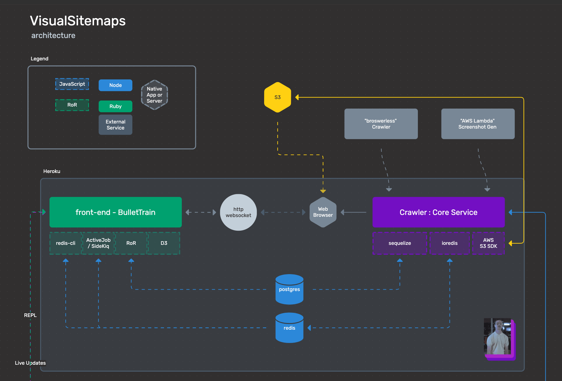 My 14-month journey building my free SaaS, VisualFlows.io
