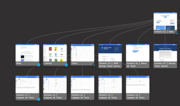 Understanding Visual Sitemaps | Your Ultimate Guide to Creating Clear Website Information ...