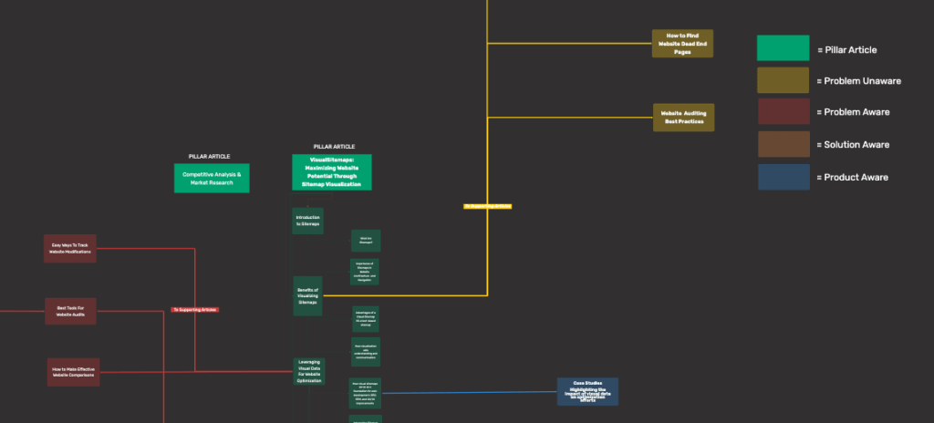 Understanding Visual Sitemaps | Your Ultimate Guide to Creating Clear ...