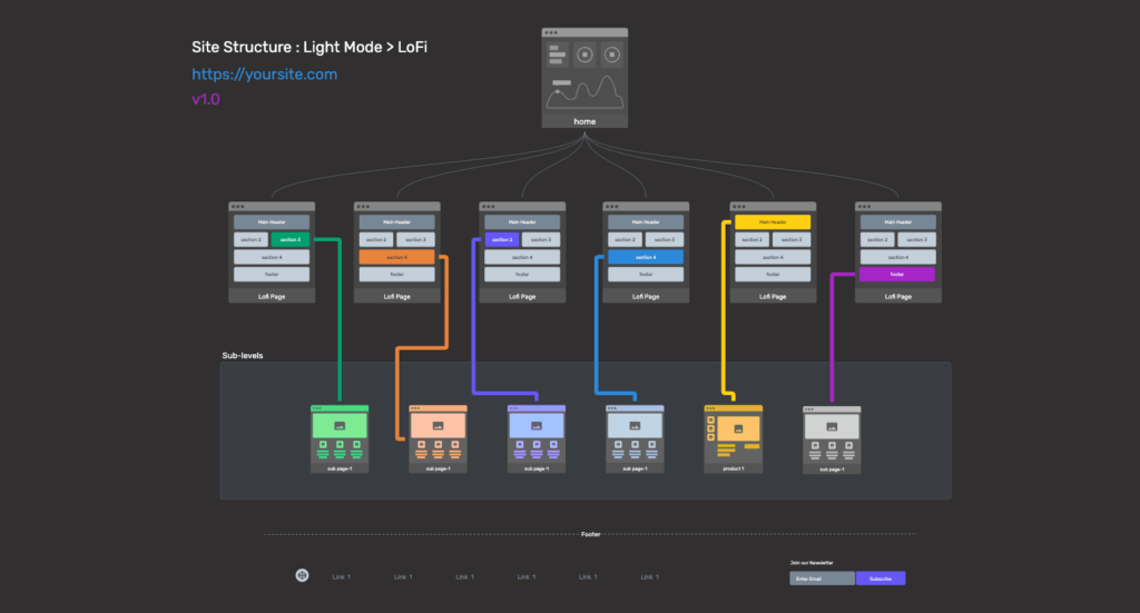 Understanding Visual Sitemaps | Your Ultimate Guide to Creating Clear ...