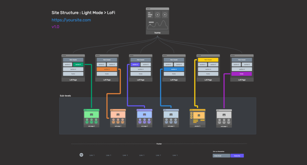Understanding Visual Sitemaps | Your Ultimate Guide to Creating Clear ...