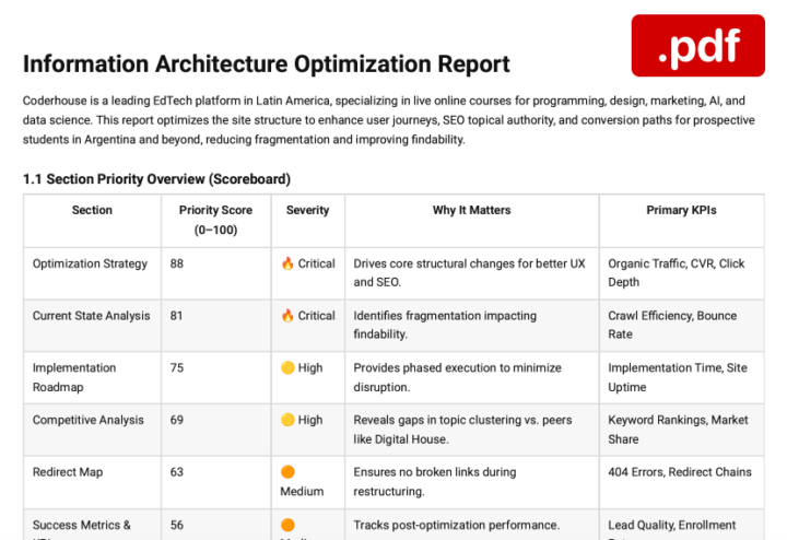 Generate, Plan & Track QA + Flows | AI Map Optimization ⁠+ Analysis ...